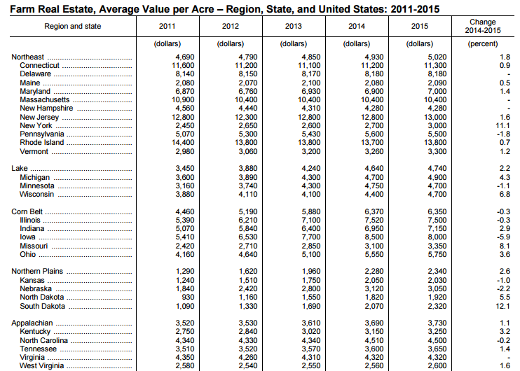 How Much Does An Acre Of Land Cost HowMuchIsIt